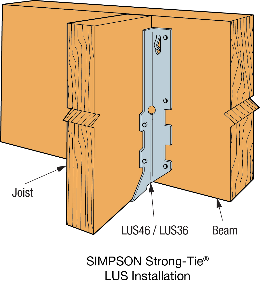 LUS Double Shear Joist Hanger | Strong-Tie | Together we're helping ...