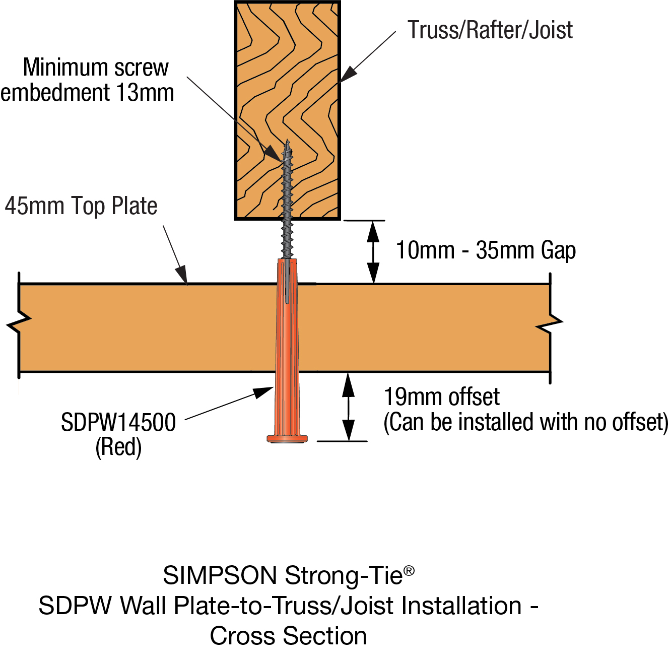 SDPW Deflector Screw | Strong-Tie | Together we're helping build safer ...